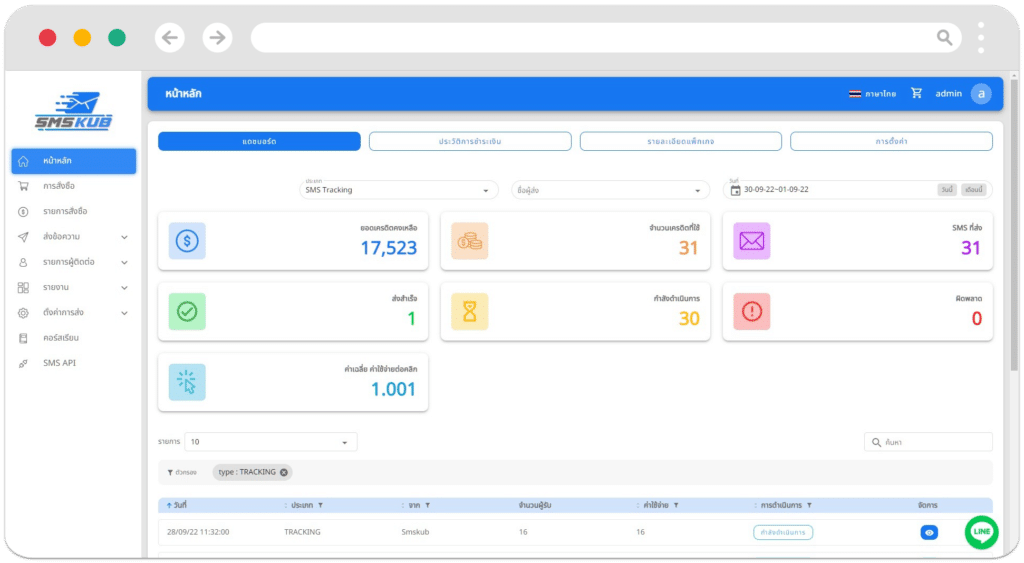 SMSKUB ผู้ให้บริการ Bulk SMS Gateway โปรแกรมส่ง SMSMKT OTP